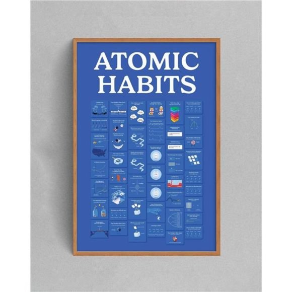 Art | Atomic Habits James Clear Poster Motivational Wall Art | Poshmark